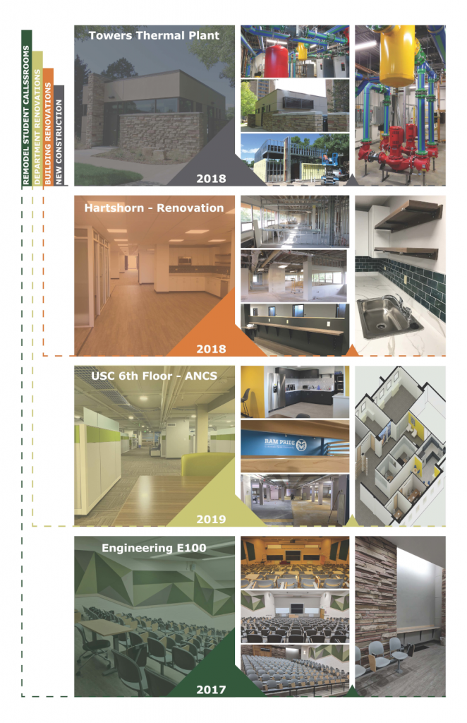 Remodel and Construction Services Projects | Facilities Management ...